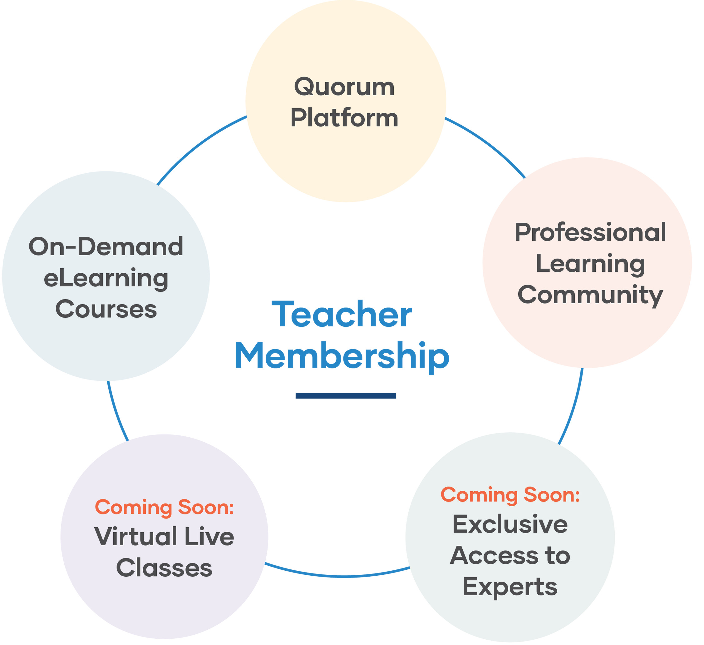 Professional Development Teacher Membership — Teaching Strategies